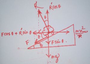 A car rounds a banked curve . The radius of curvature of the road is R ...