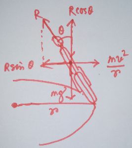 A car rounds a banked curve . The radius of curvature of the road is R ...
