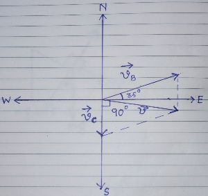 A boat is moving 24.4m s, 35 degrees North of East against the 10m s ...