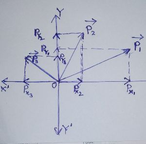 Get the resultant of the following displacements 6 ft. southwest; 10 ft ...
