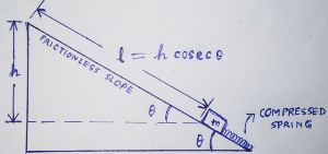A block with mass m = 2.00 kg is placed against a spring on a ...