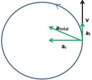 A flywheel accelerates from rest to an angular velocity of 10.44rad/s ...