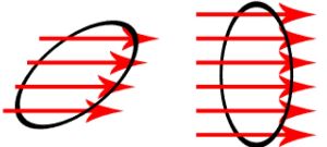 A flat horizontal surface with an area of 650 cm^2 is inside a uniform ...