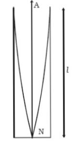 An open vertical tube is filled with water and a tuning fork vibrates ...