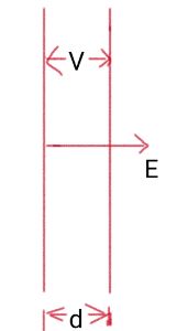 Imagine 2 long parallel equipotential surfaces (lines in 2D) that ...