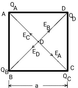 Calculate the magnitude of the electric field at the center of a square ...