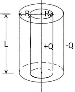A cylindrical capacitor of a long wire of radius R_1, and length L with ...