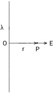 A long line of charge with charge per unit length -3.0 \muC/m is ...