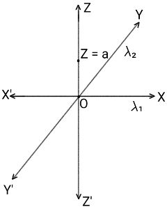 A long line of charge with charge per unit length -3.0 \muC/m is ...