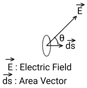 A non-conducting sphere is made of two layers. The innermost section ...
