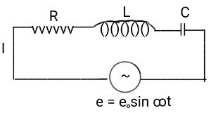 A circuit is constructed with an AC generator, a resistor, capacitor ...