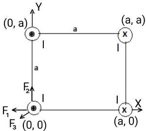 Suppose in the figure that the four identical currents i = 6 A, into or ...