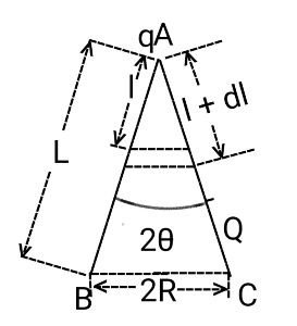 A cone made of insulating material has a total charge Q spread ...