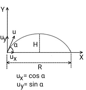 A projectile is fired horizontally from a gun that is 45.0 m above flat ...