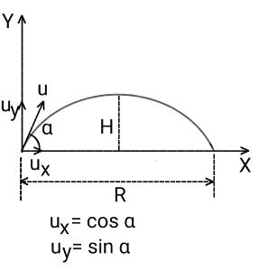 An artillery shell is fired with an initial velocity of 300 m/s at 55.0 ...