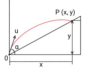 An artillery shell is fired with an initial velocity of 300 m/s at 55.0 ...