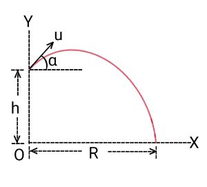 In the Olympic shot-put event, an athlete throws the shot with an ...