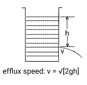 A tank is filled up to a height 2H with a liquid and is placed on a ...