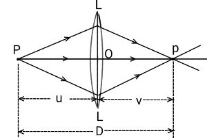 Show that the distance between an object and its real image formed by a ...