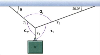 A block of weight w = 22.0 N is hung by 3 strings as shown below. Find ...