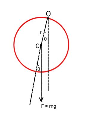 A simple hoop of mass 3 kg and radius 10 m is pivoted at the point on ...