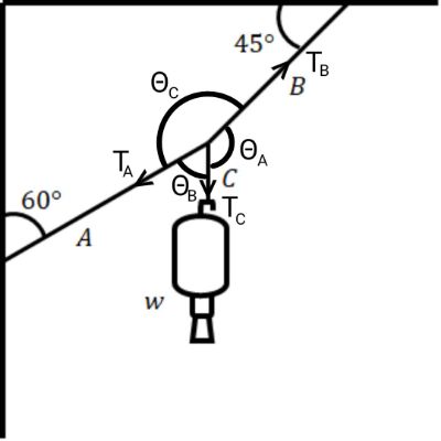 Find the tension in each cable below. | Homework.Study.com