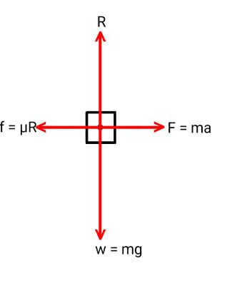 The Floor Of A Railroad Flatcar Is Loaded With Loose Crates Having ...
