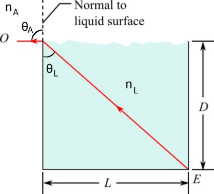 When the rectangular metal tank in the figure is filled to the top with ...