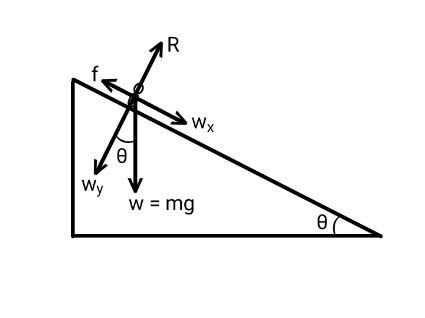 A 60 kg person is thrown down a water slide that has an angle of 30 ...