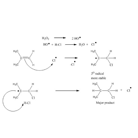 What happens when HBr is used with peroxide (Anti-Markovnikov addition ...