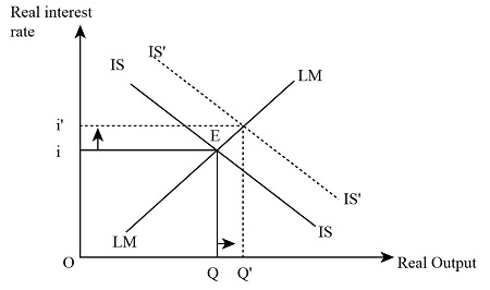 Suppose financial innovations reduce the interest rate differential at ...