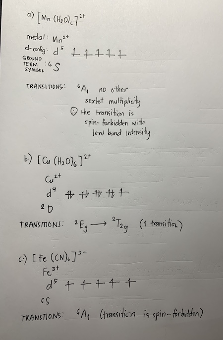 Use Tanabe-Sugano diagrams to predict the number of transitions for the ...