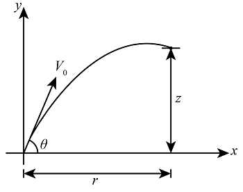 A gun fires an artillery shell with a speed V_0 in any direction. Show ...