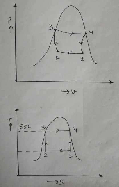 Water in a piston-cylinder assembly executes the Carnot cycle and ...