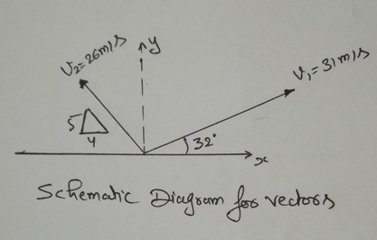 Determine the magnitude of the vector difference V' = V2 -V1 and the ...