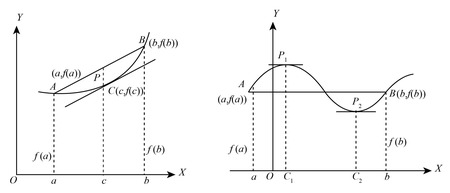 Mean Value Theorem. Carefully explain in sentences what the Mean Value ...