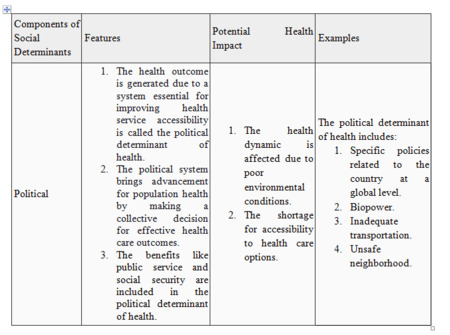 Analyze the Social Determinants of Health and complete the table ...