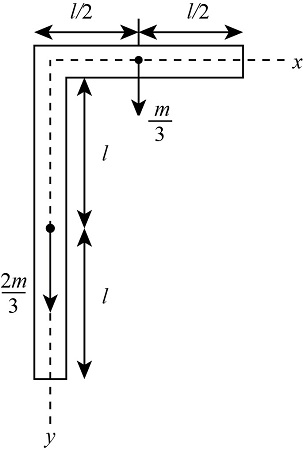 The uniform L-shaped bar pivots freely at point P of the slider, which ...