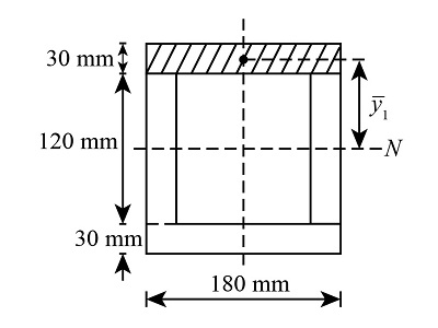 A square box beam (see figure) is made of two 30 \times 120 mm planks ...