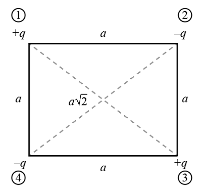 There are two +q charges and two -q charges on the corners of a square ...
