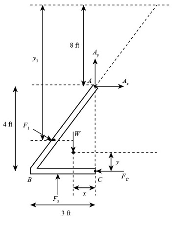 A gate having the cross section shown in the figure below closes an ...