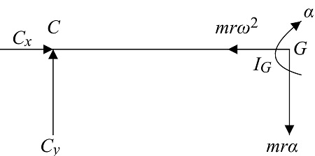The 130-kg pendulum has a center of mass at G and a radius of gyration ...