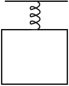 An object is supported by a vertical spring attached to the ceiling ...