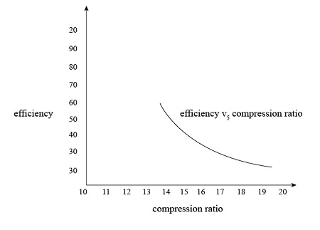 At the beginning of the compression process in an air standard dual ...