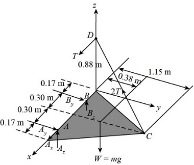 The 53 kg uniform triangular plate is supported by two hinges A and B ...