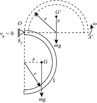 The uniform semicircular bar of radius r = 75 mm and m = 3 kg rotates ...