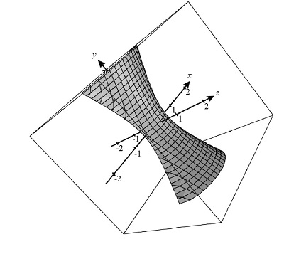 Draw the level curves to deduce shape and sketch it. { (a) x^2 - 4y^2 ...