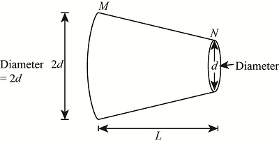 Figure shows a truncated conical shaft of length L whose diameter ...