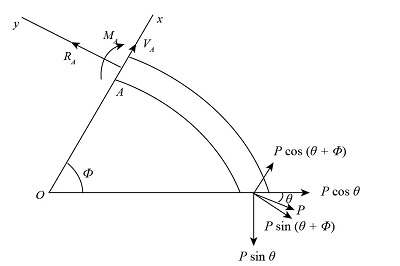 Find the resultant internal loading acting on the cross-section at ...