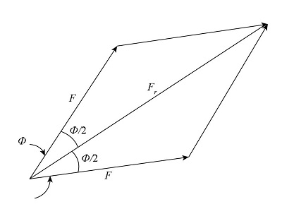 A particle subjected to two equal forces along two different directions ...